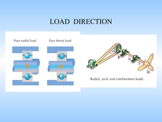 Bearing and Lubrication | PPT