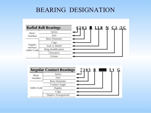 Bearing and Lubrication
