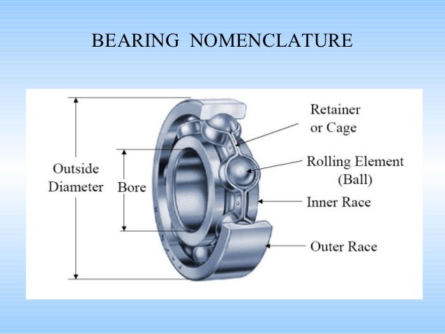 Bearing and Lubrication