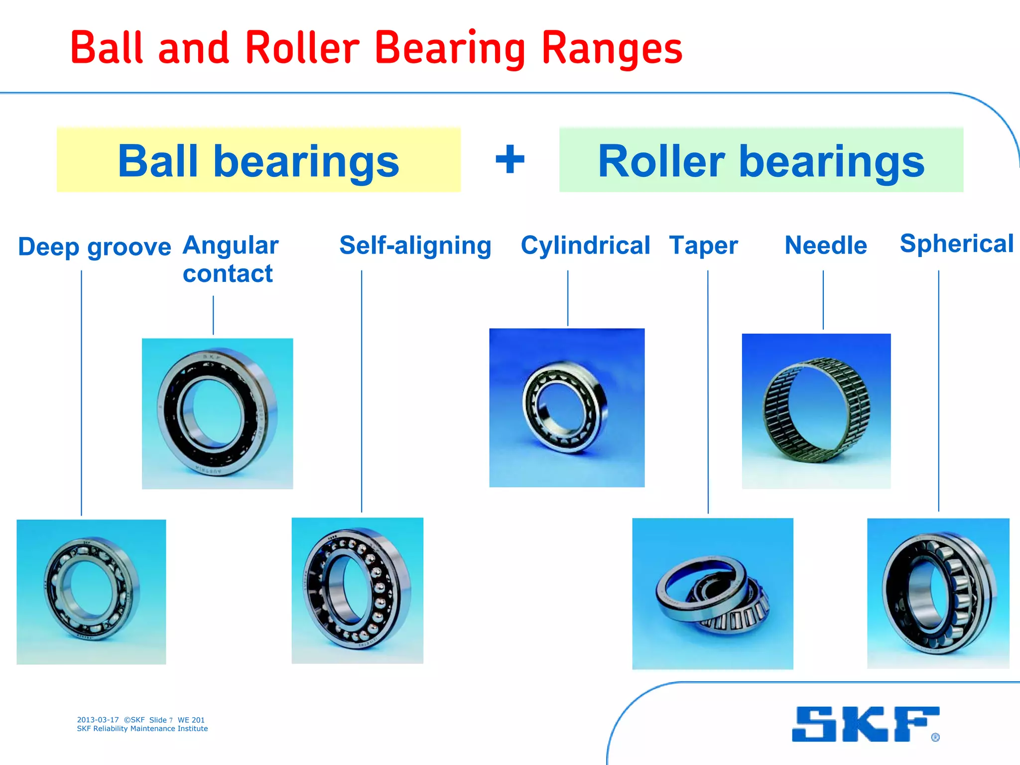 Bearing basics SKF | PDF