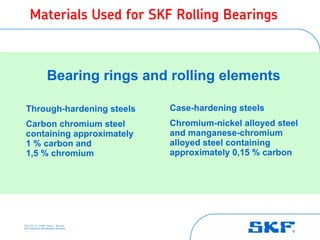 Bearing basics SKF | PDF