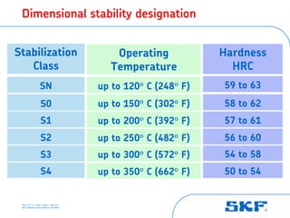 Bearing basics SKF | PDF