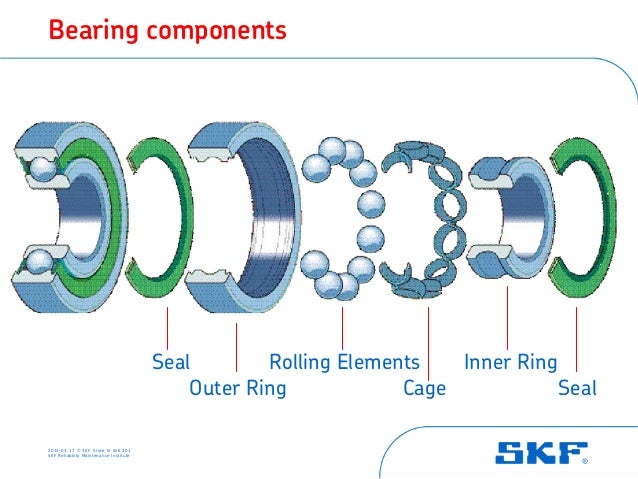 Bearing basics SKF
