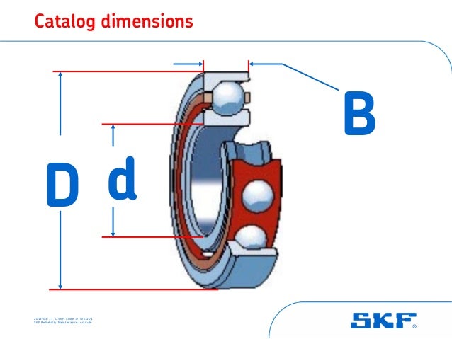 Bearing basics SKF