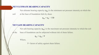 Bearing Capacity-1.pptx