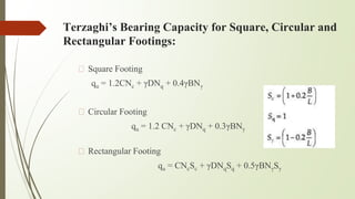 Bearing Capacity-1.pptx