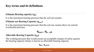 Bearing Capacity.pptx | Civil Engineering Industry | Industries
