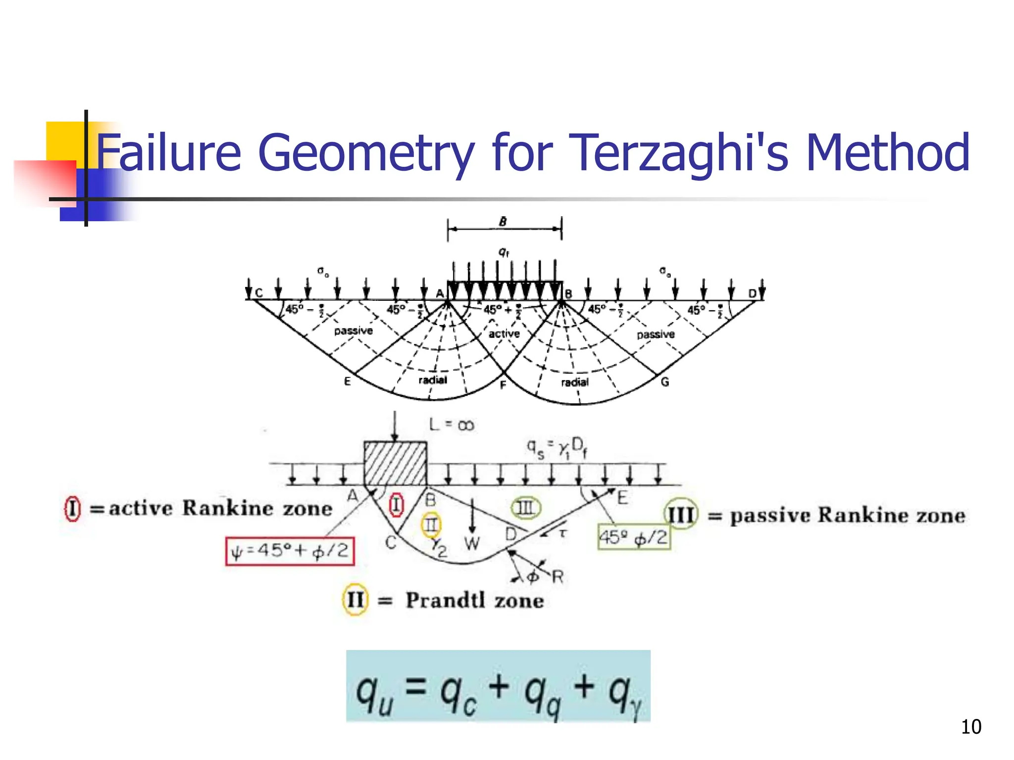 BEARING CAPACITY OF SOIL - THEORY AND CONCEPTS.ppt