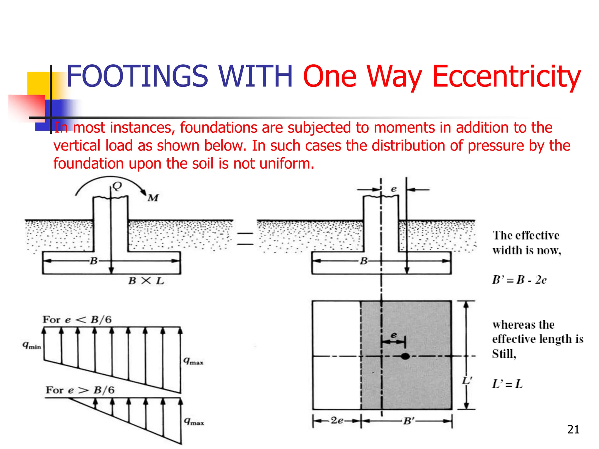 BEARING CAPACITY OF SOIL - THEORY AND CONCEPTS.ppt