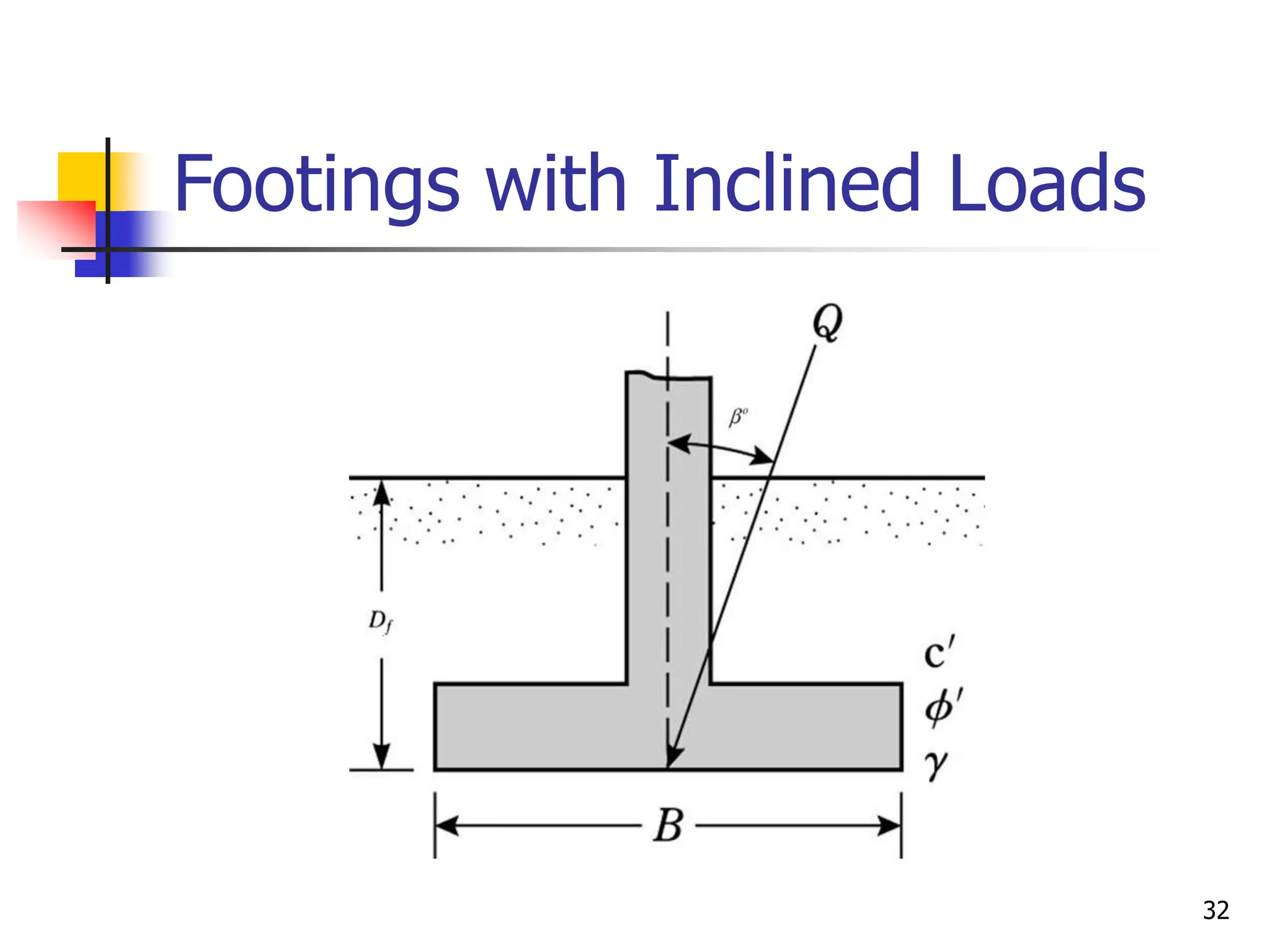 BEARING CAPACITY OF SOIL - THEORY AND CONCEPTS.ppt