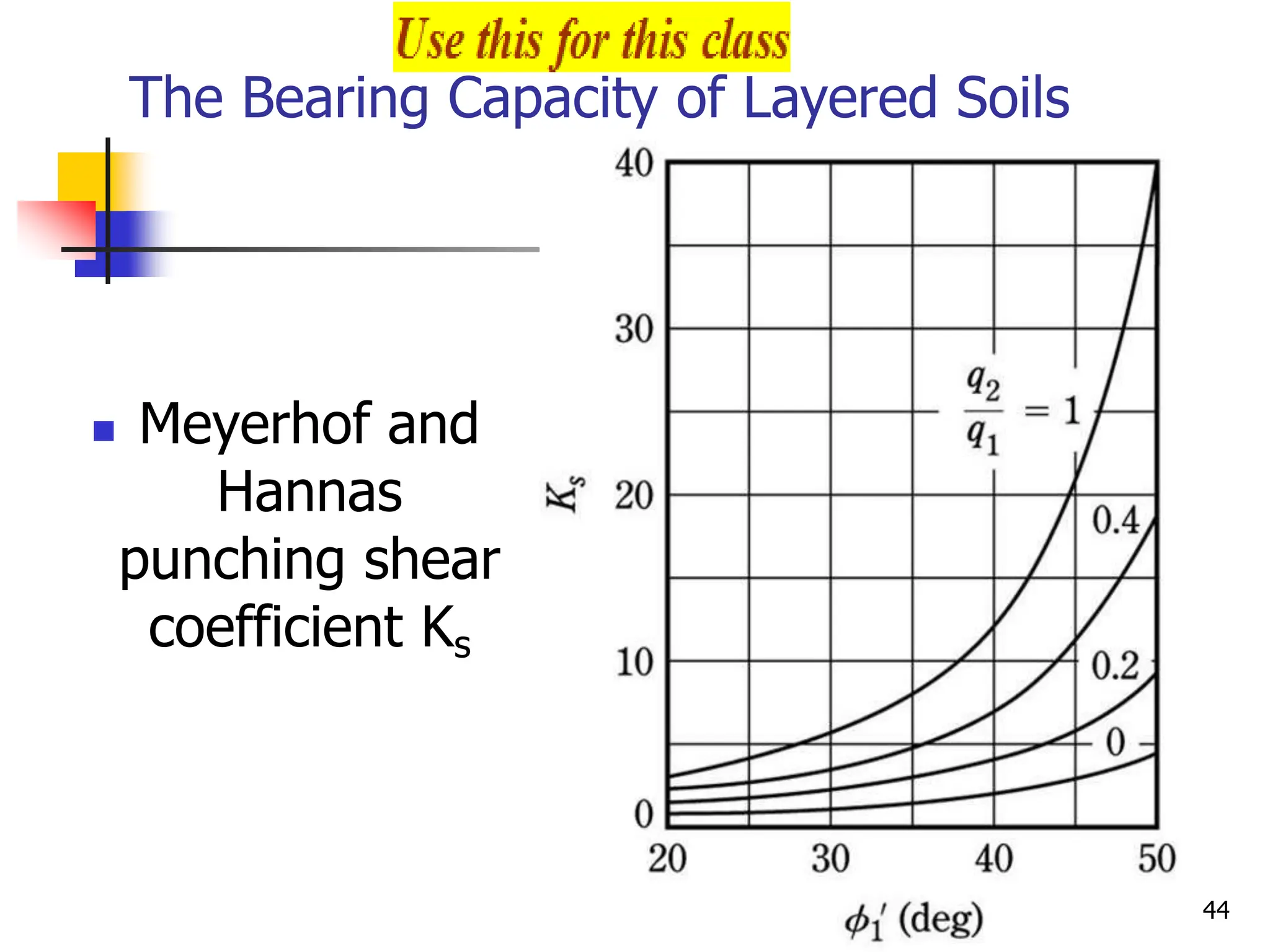BEARING CAPACITY OF SOIL - THEORY AND CONCEPTS.ppt