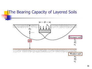 BEARING CAPACITY OF SOIL - THEORY AND CONCEPTS.ppt
