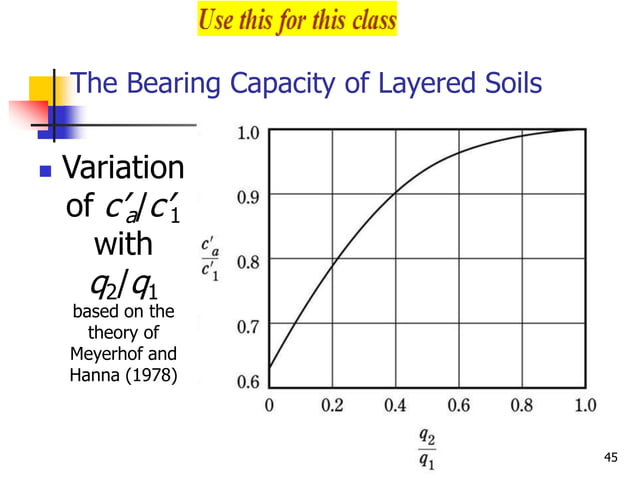 BEARING CAPACITY OF SOIL - THEORY AND CONCEPTS.ppt | Geology | Science