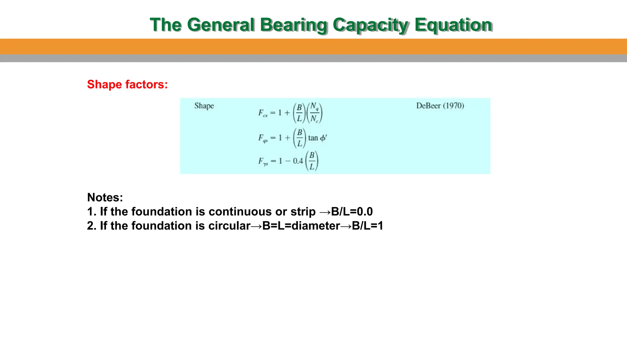 Bearing capacity of Shallow Foundation Numerical Problems | PPTX