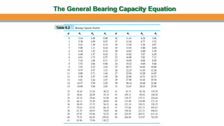 Bearing capacity of Shallow Foundation Numerical Problems | PPTX