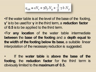 BEARING CAPACITY C.pptx