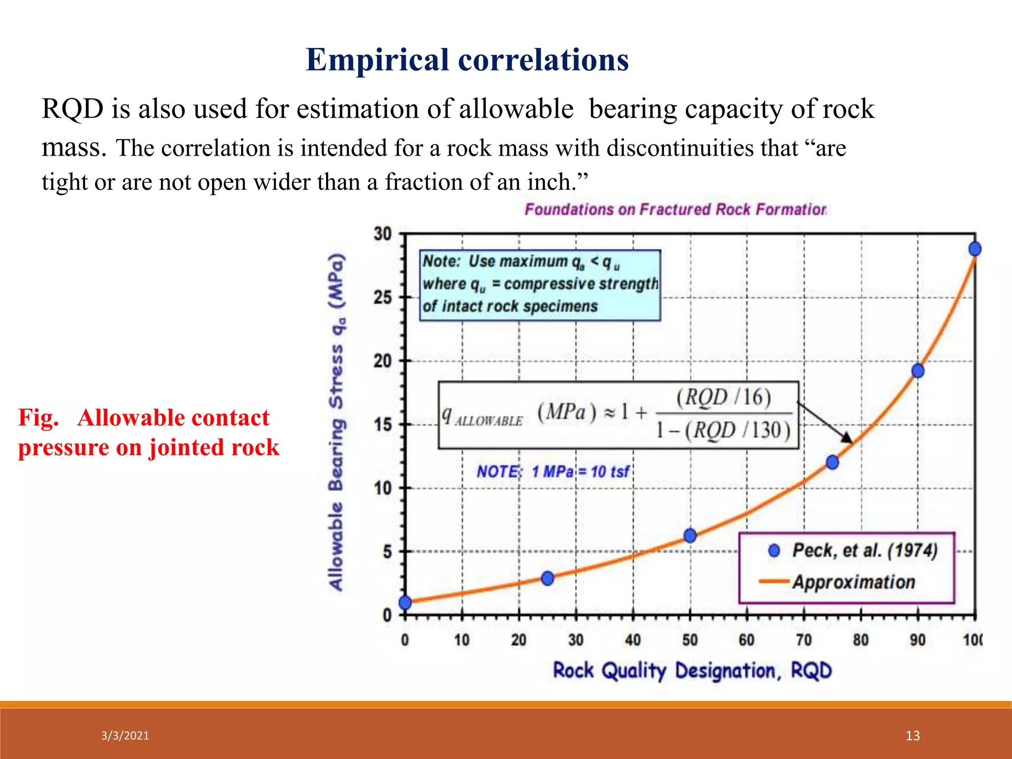 Bearing capacity estimation rocks for foundation | PPTX