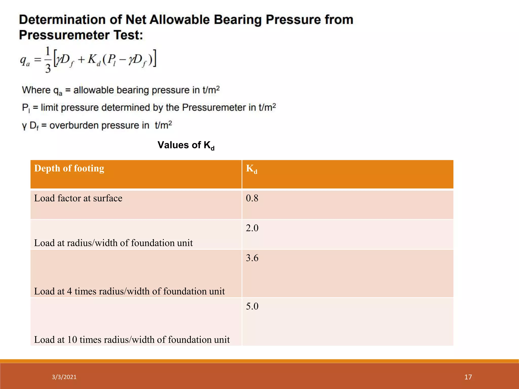 Bearing capacity estimation rocks for foundation | PPTX