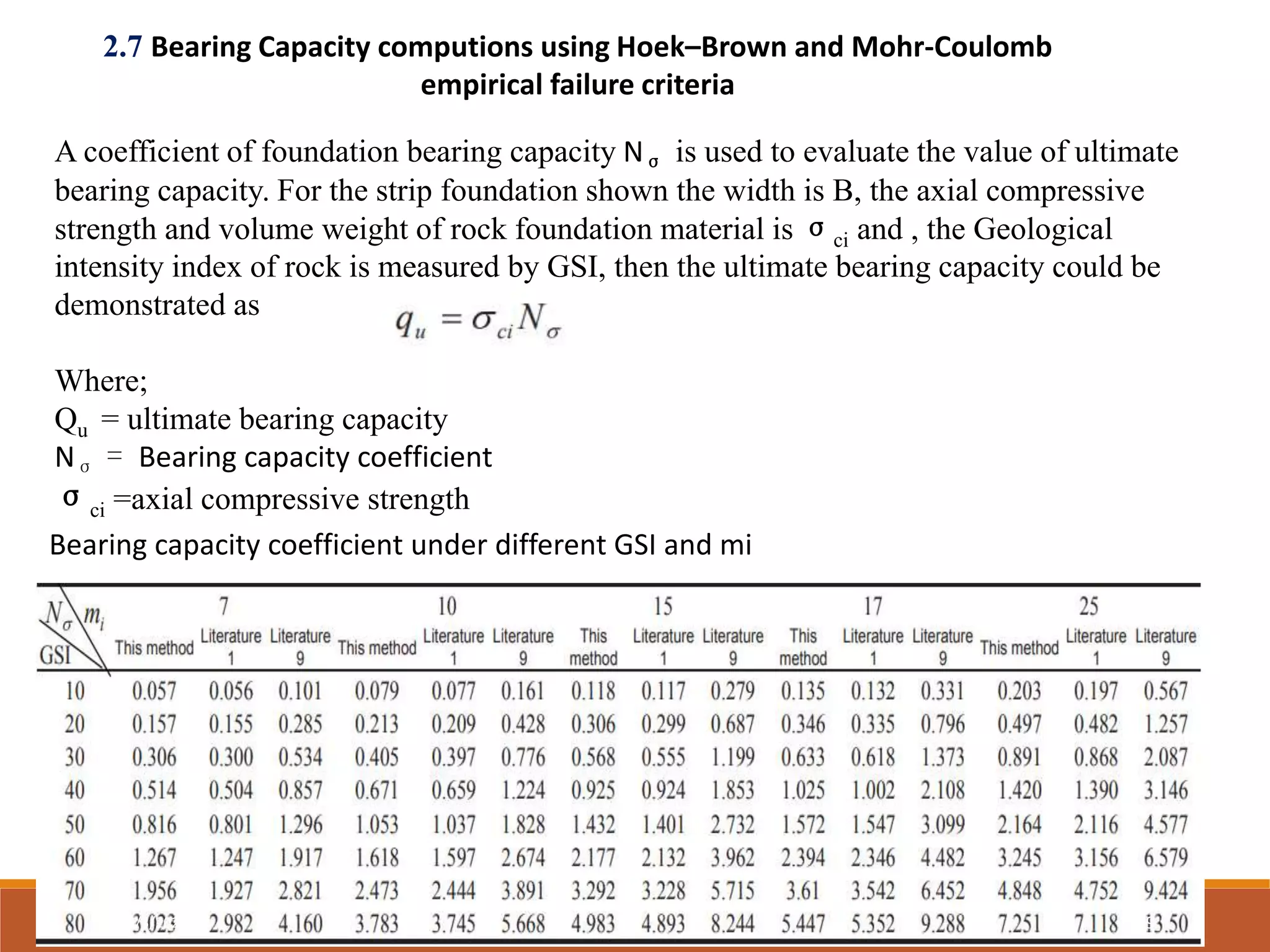 Bearing capacity estimation rocks for foundation | PPTX