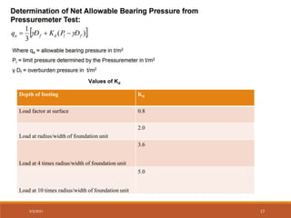Bearing capacity estimation rocks for foundation | PPTX