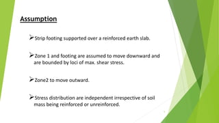 Bearing capacity of footing on reinforced soil | PPTX