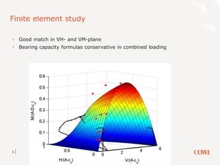 Bearing capacity of gravity based foundations, rostock 2012, jakob ...