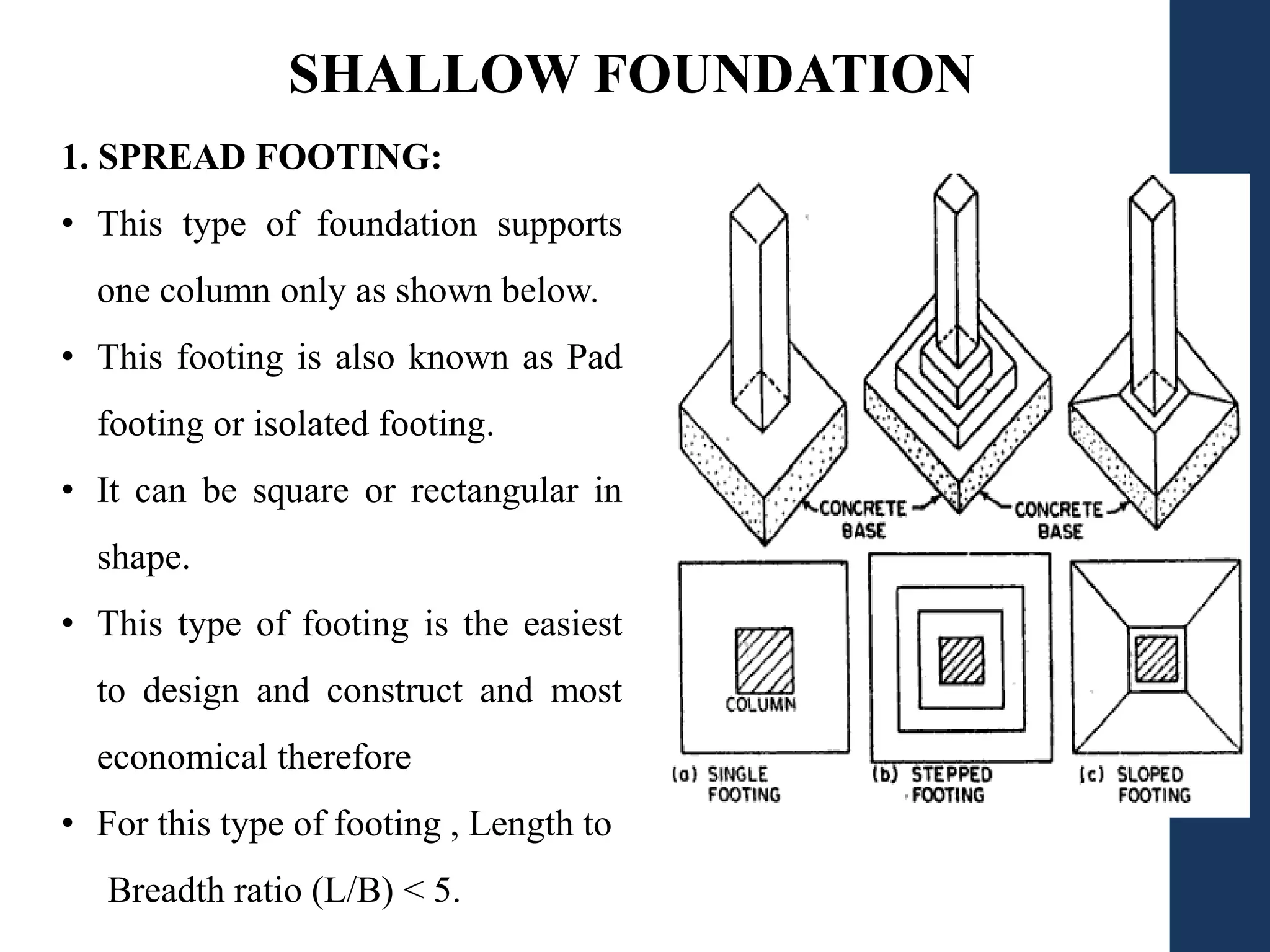 Bearing Capacity of Shallow Foundation | PPTX