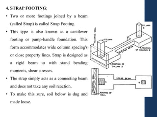 Bearing Capacity of Shallow Foundation | PPTX