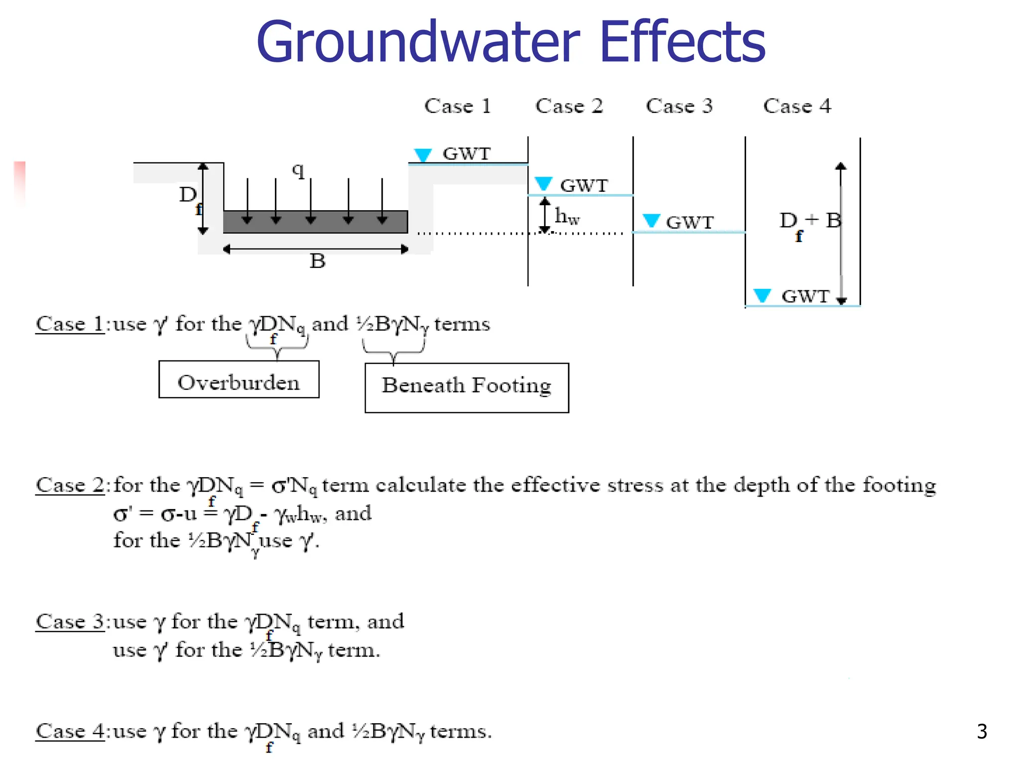 Bearing Capacity of Shallow Foundation.ppt