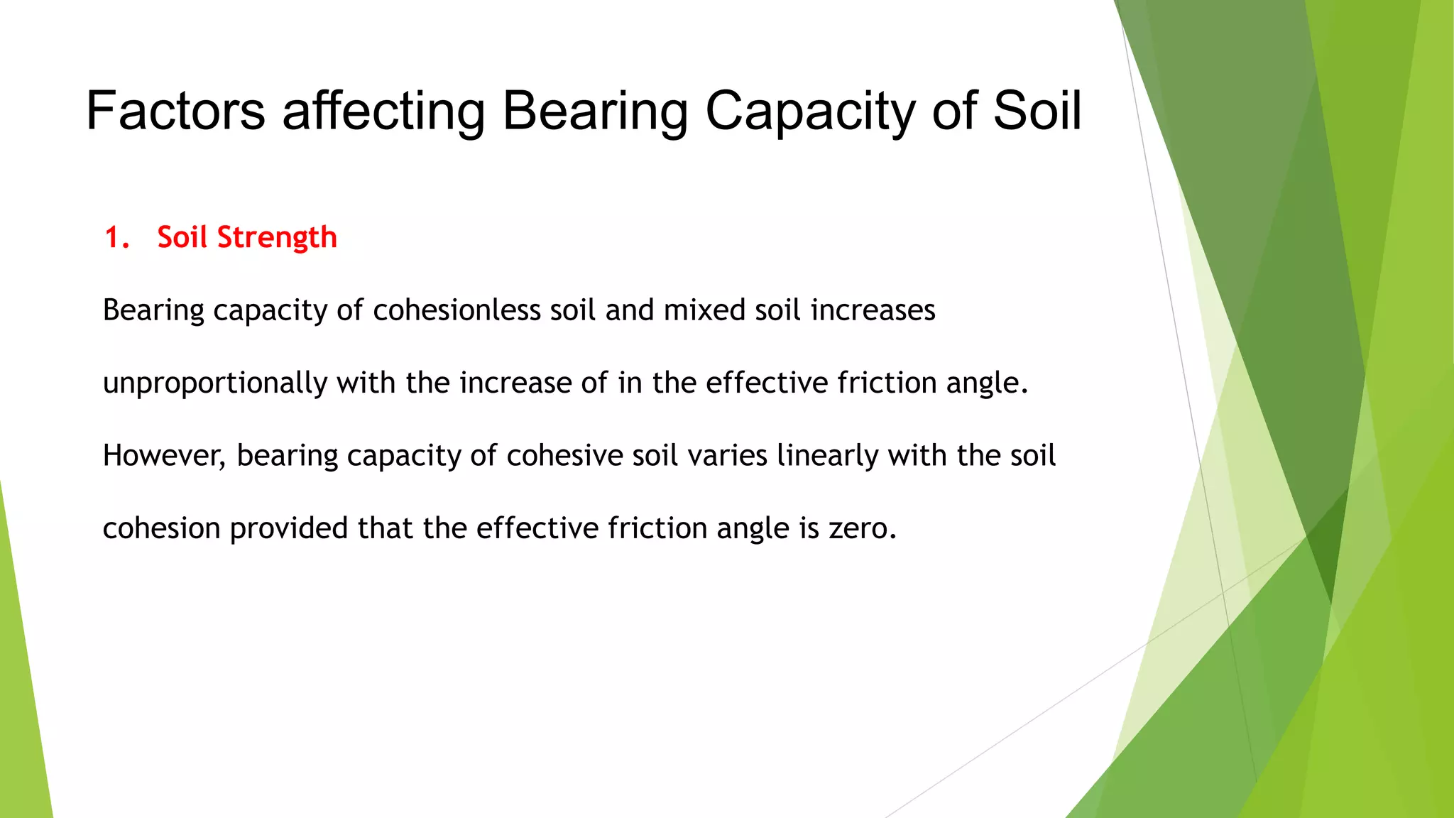 Bearing Capacity of Soil.pptx