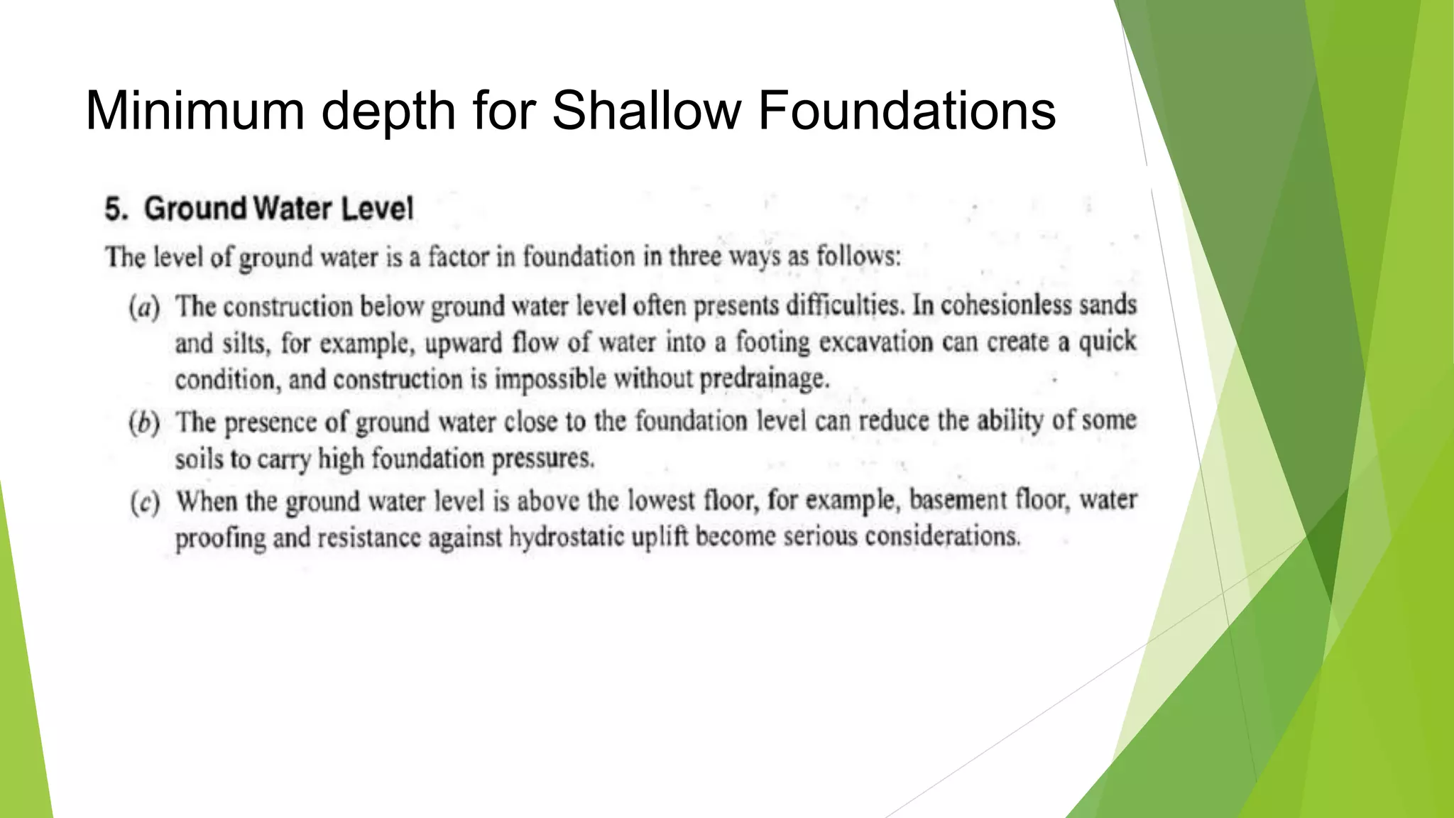 Bearing Capacity of Soil.pptx