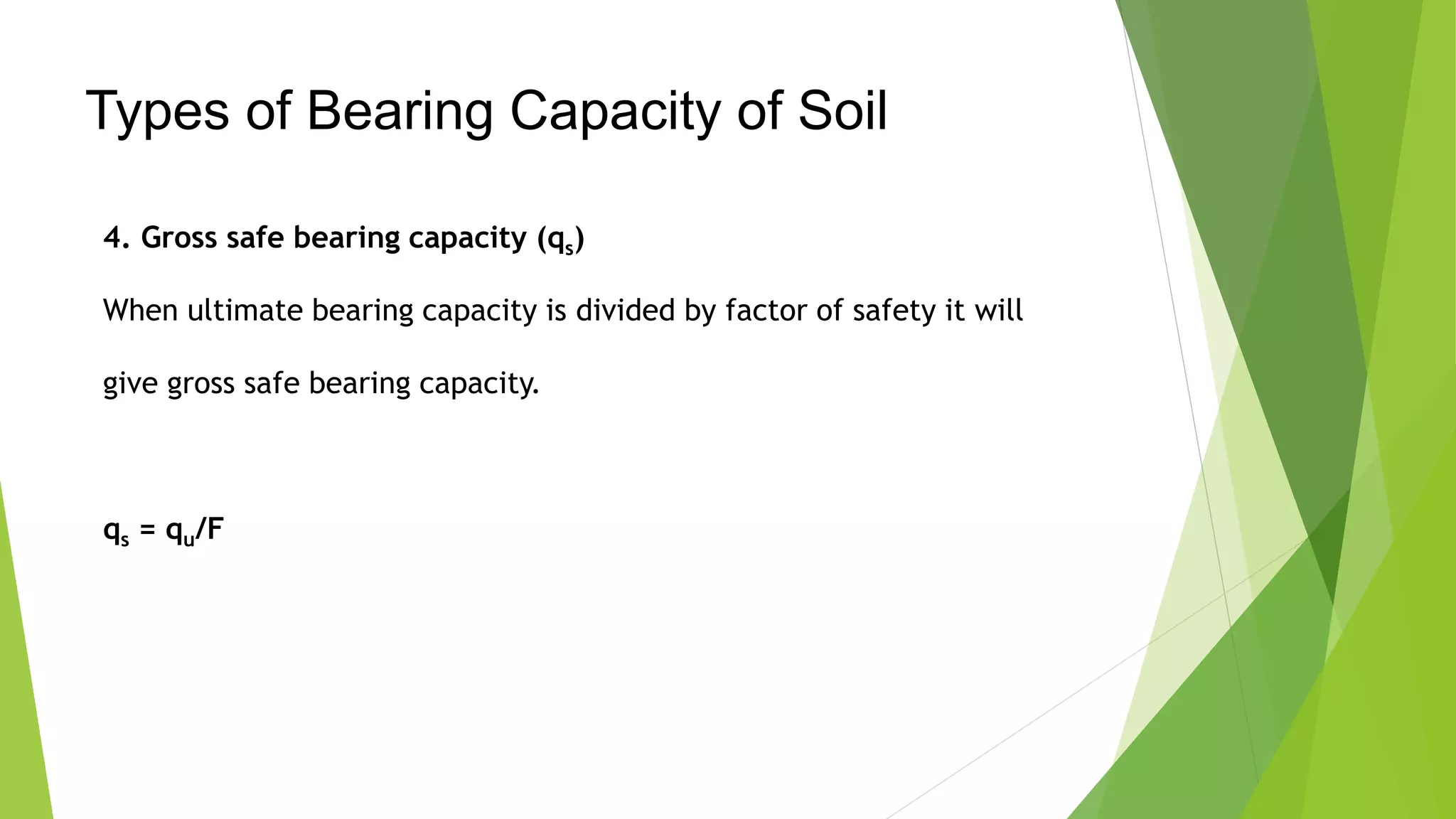 Bearing Capacity of Soil.pptx