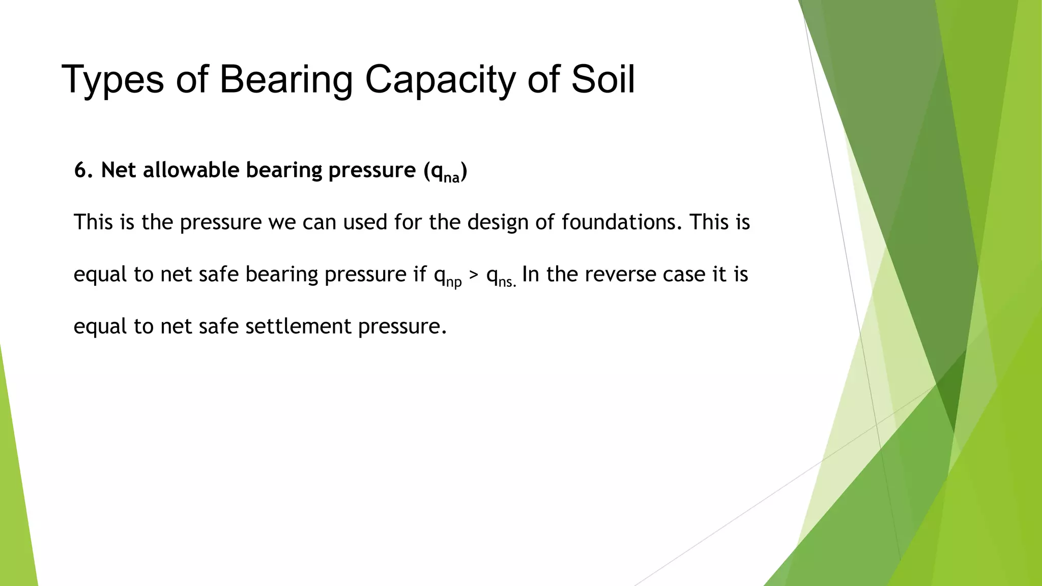 Bearing Capacity of Soil.pptx