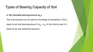 Bearing Capacity of Soil.pptx