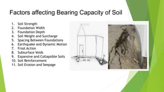Bearing Capacity of Soil.pptx