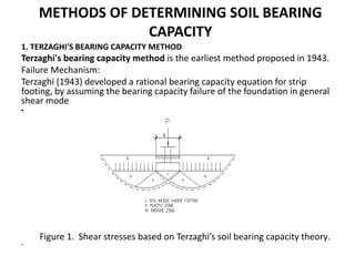 BEARING CAPACITY OF SOIL.pptx