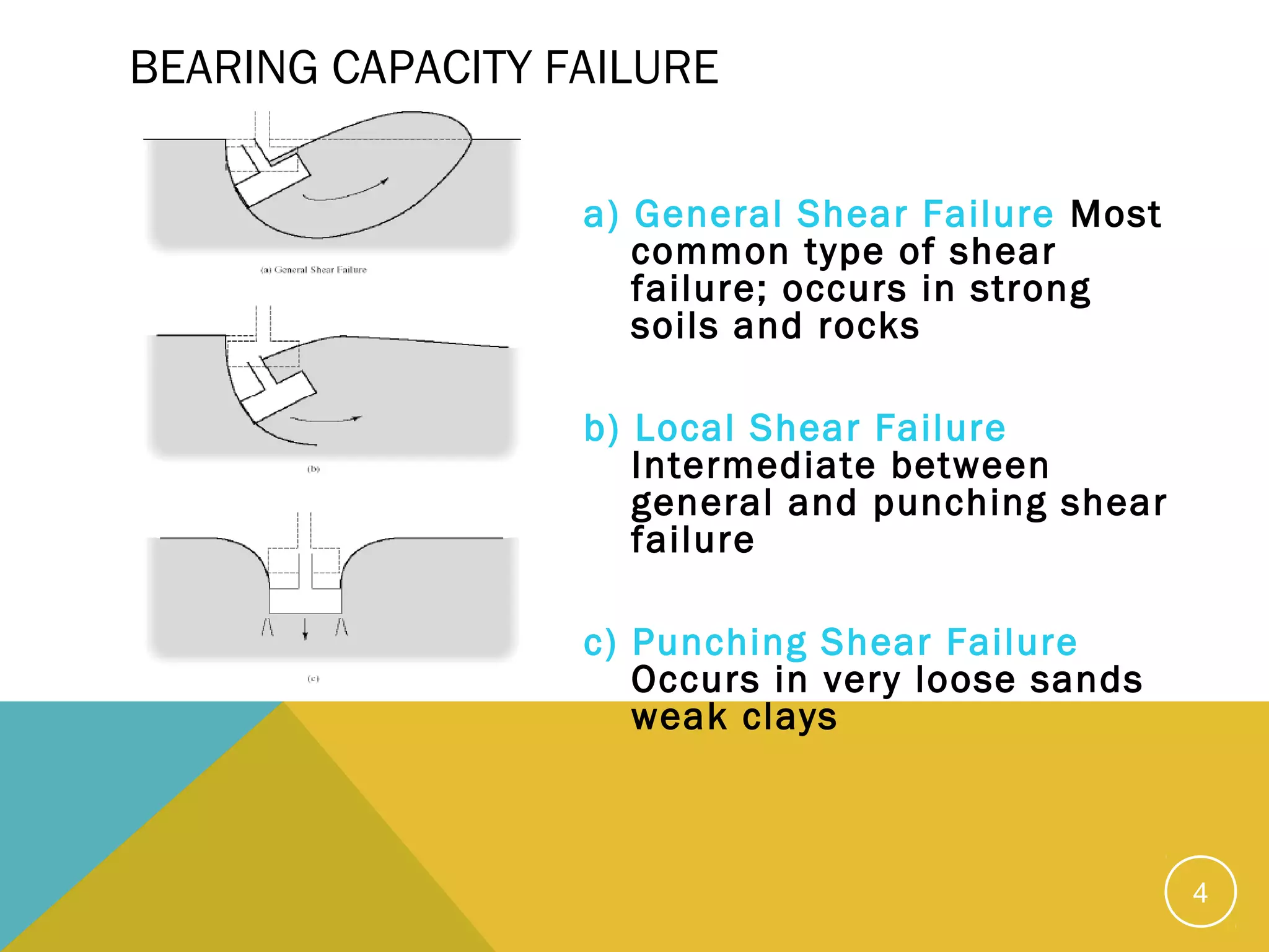 Bearing capacity of soil final | PPT
