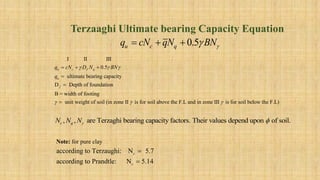 Bearing capacity theories (analytical approach) | PDF