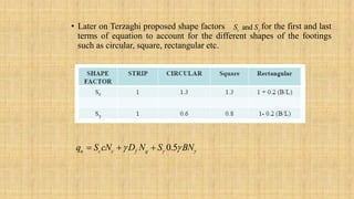 Bearing capacity theories (analytical approach) | PDF