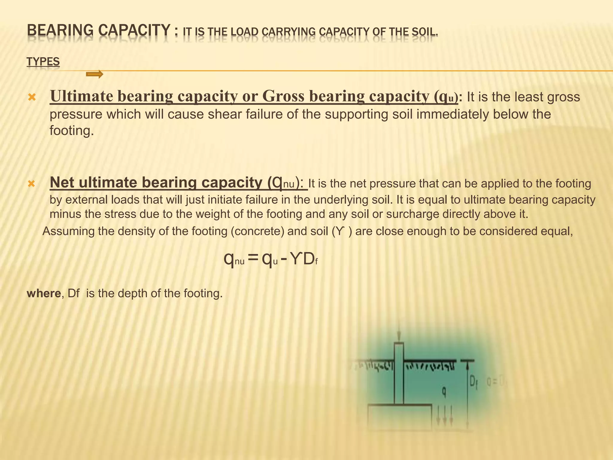 Bearing capacity theory is code ,vesic ,hansen, meyerhof, skemptons ...