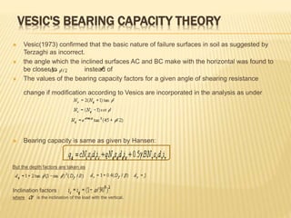 Bearing capacity theory is code ,vesic ,hansen, meyerhof, skemptons ...