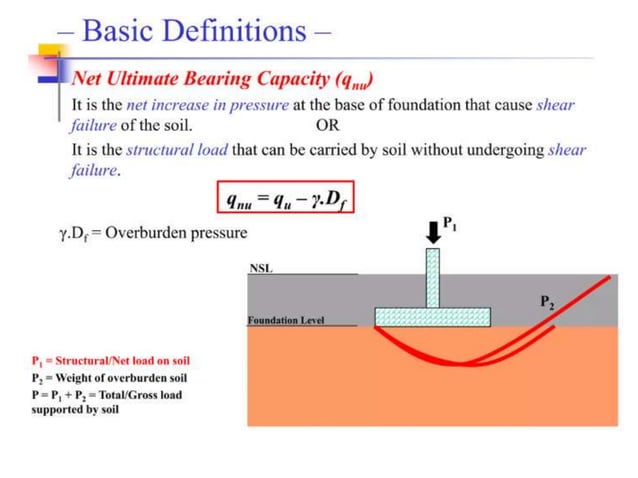 BEARING CAPASITY OFSOIL.pptx