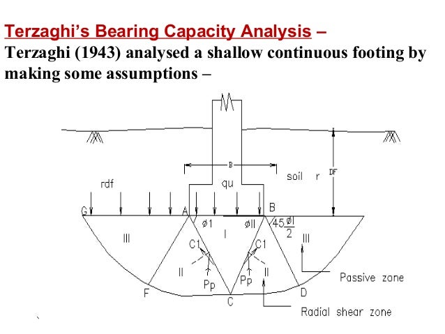 Bearing capasity ofsoil vandana miss
