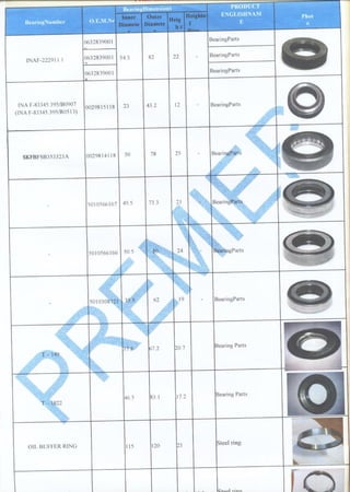 Bearing catalog 2 | PDF