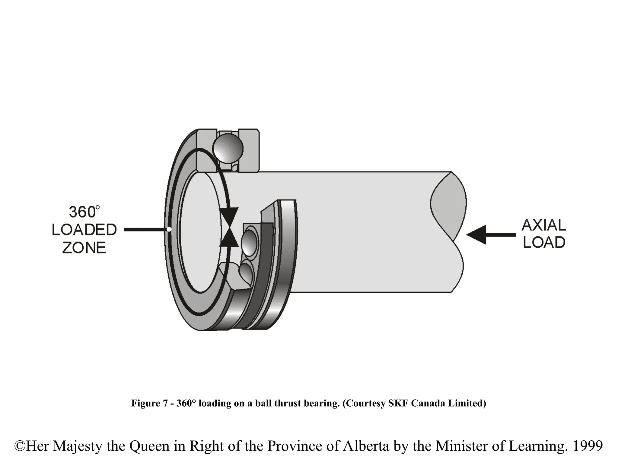 Bearing Classification & Identification (1).ppt