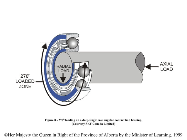 Bearing Classification & Identification (1).ppt