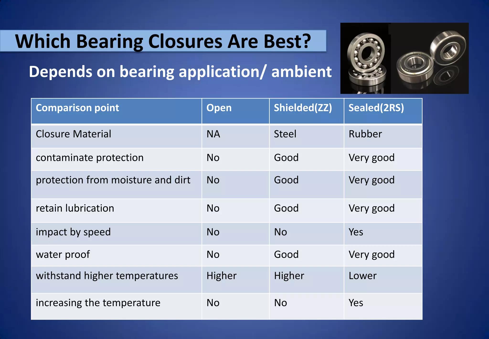 Bearing clossures | PDF