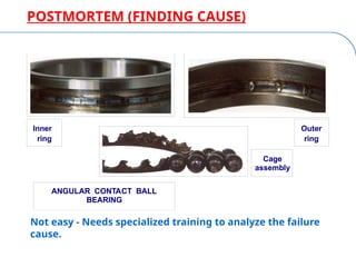BEARING FAILURES AND THEIR CAUSES scbd.ppt