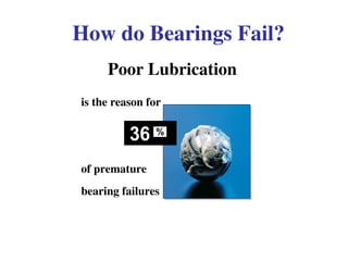 BEARING FAILURE Spresentation How bearing fails | PPT