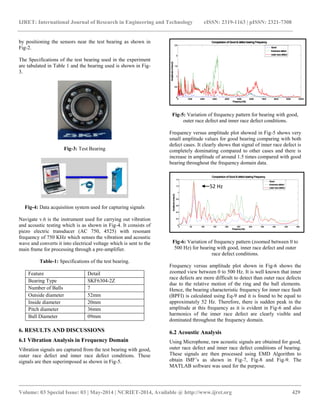 Bearing fault detection using acoustic emission signals analyzed by empirical mode decomposition ...
